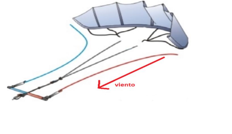 How to set up your kite in kitesurfing- Preparation the kite - Atlantic ...